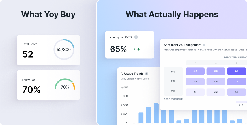 Enterprise AI Usage Data: Complete Guide to Measuring Adoption & ROI ...